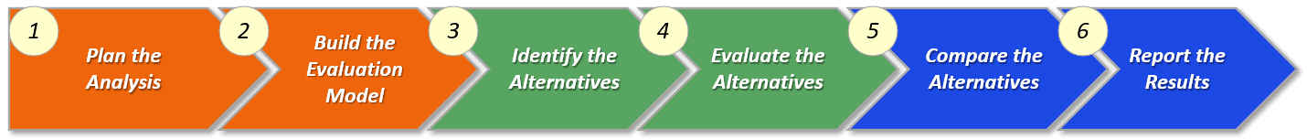 Alternatives Analysis Definitive