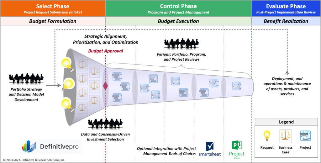 Project Portfolio Management - Definitive Project Portfolio Management - Definitive