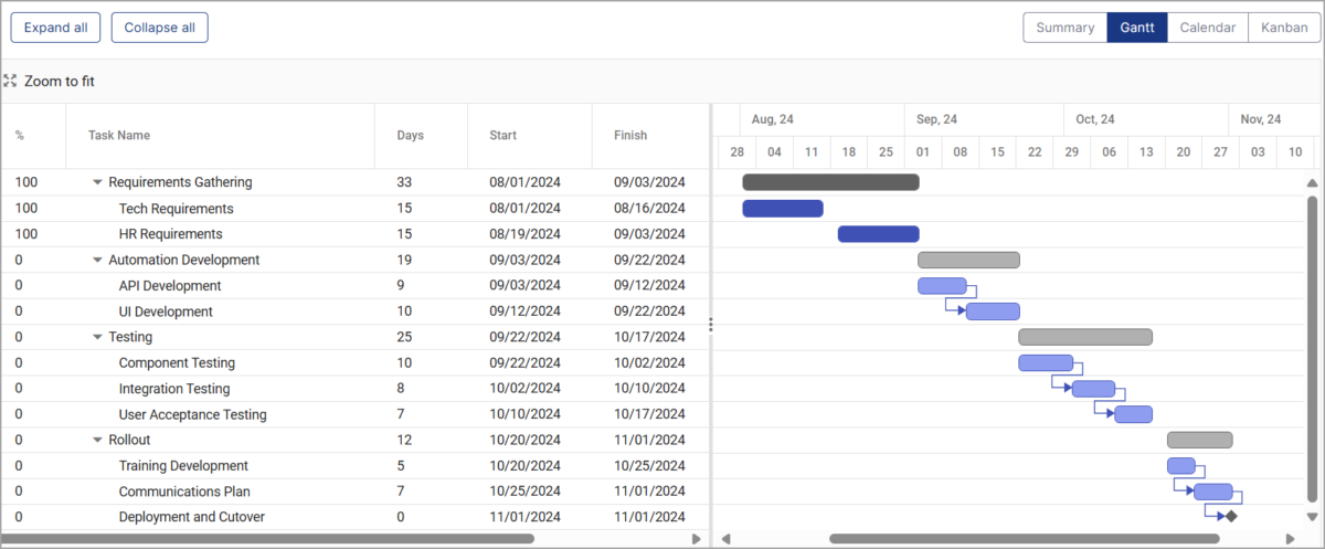 Project Management - Definitive